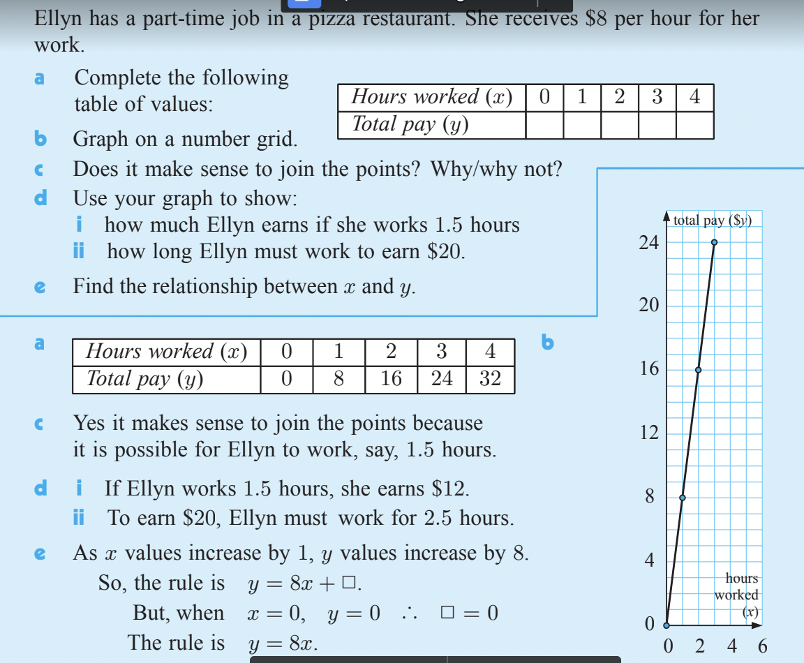 9C2MAT23: Plotting and interpreting linear graphs - Example | MHOL